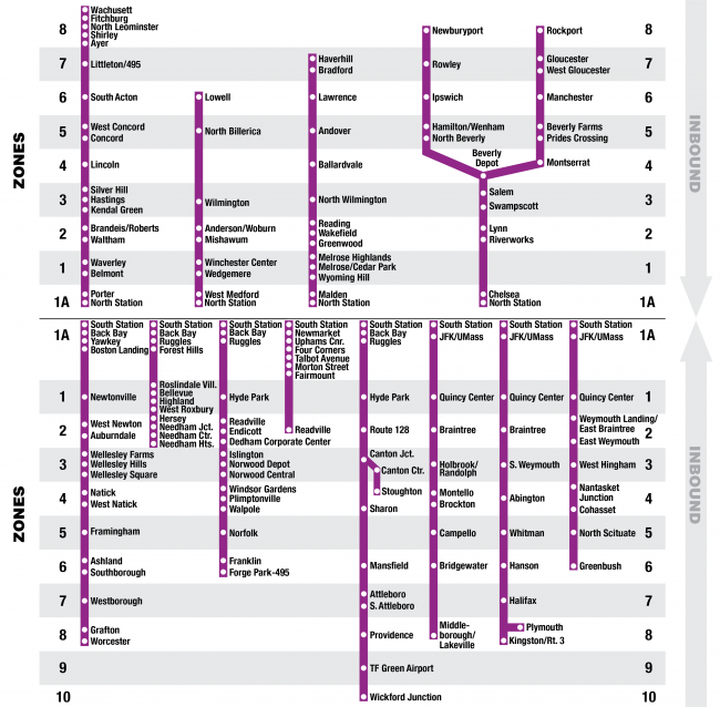 Beginner's Guide to the Commuter Rail | MBTA User Guides | MBTA